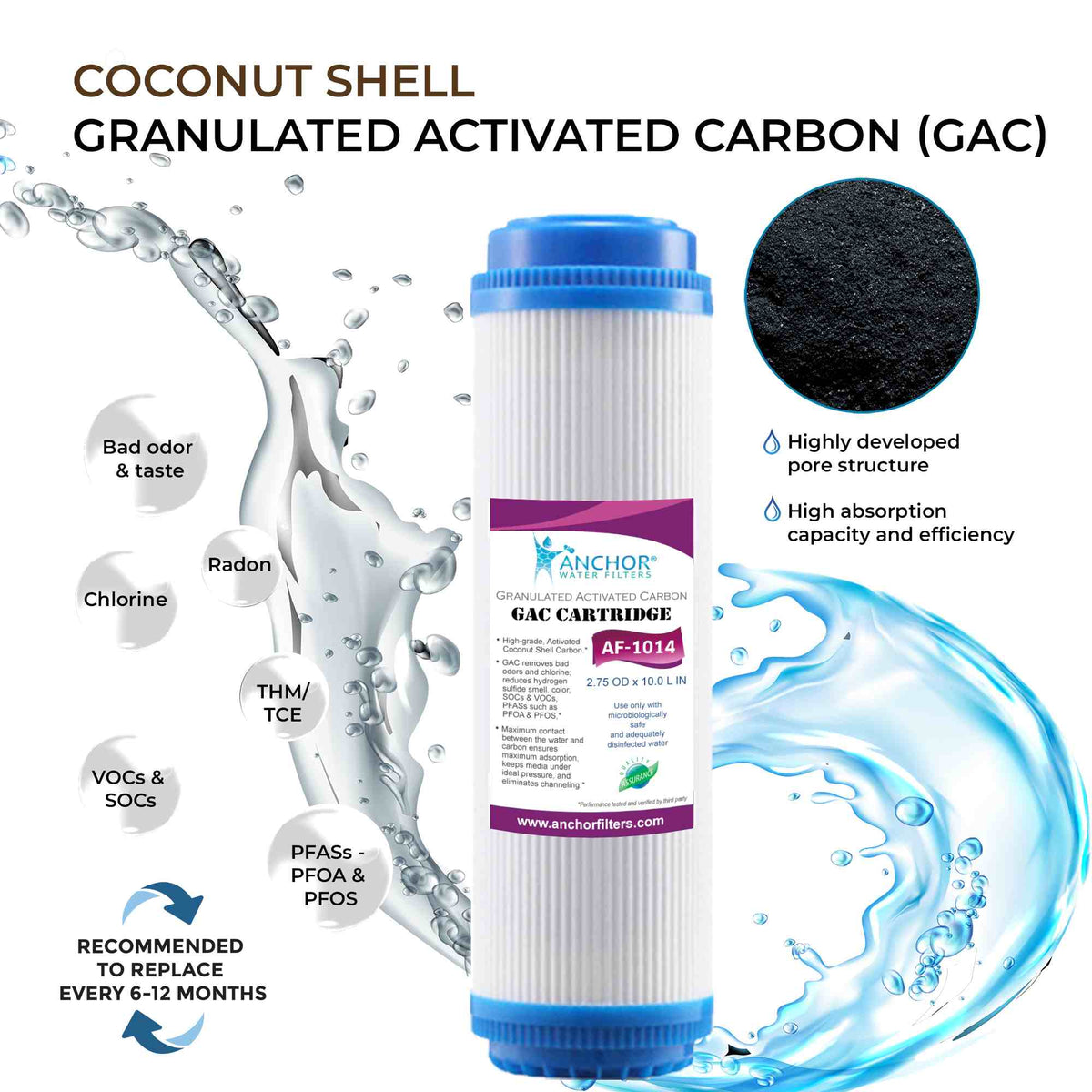 GAC Cartridge | Anchor Water Filters